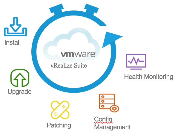 Blog's – IT » vRealize Suite TCO Hesaplama | VİRTUALİZATİON ‎BLOG